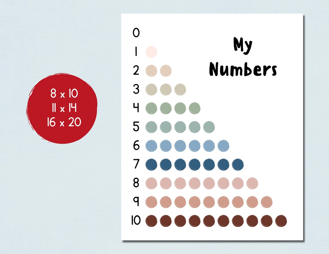 0-10 Number Chart | Count to 10 | Number Chart | Neutral Chart ...
