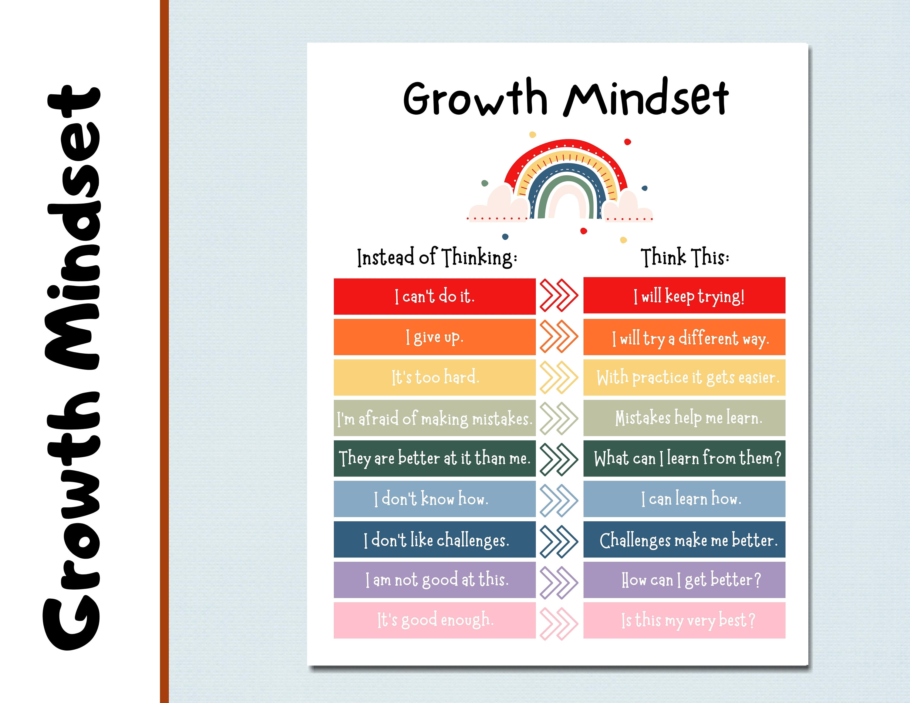 Growth Mindset Chart | Positive Affirmations | Wall Art | Homeschool ...
