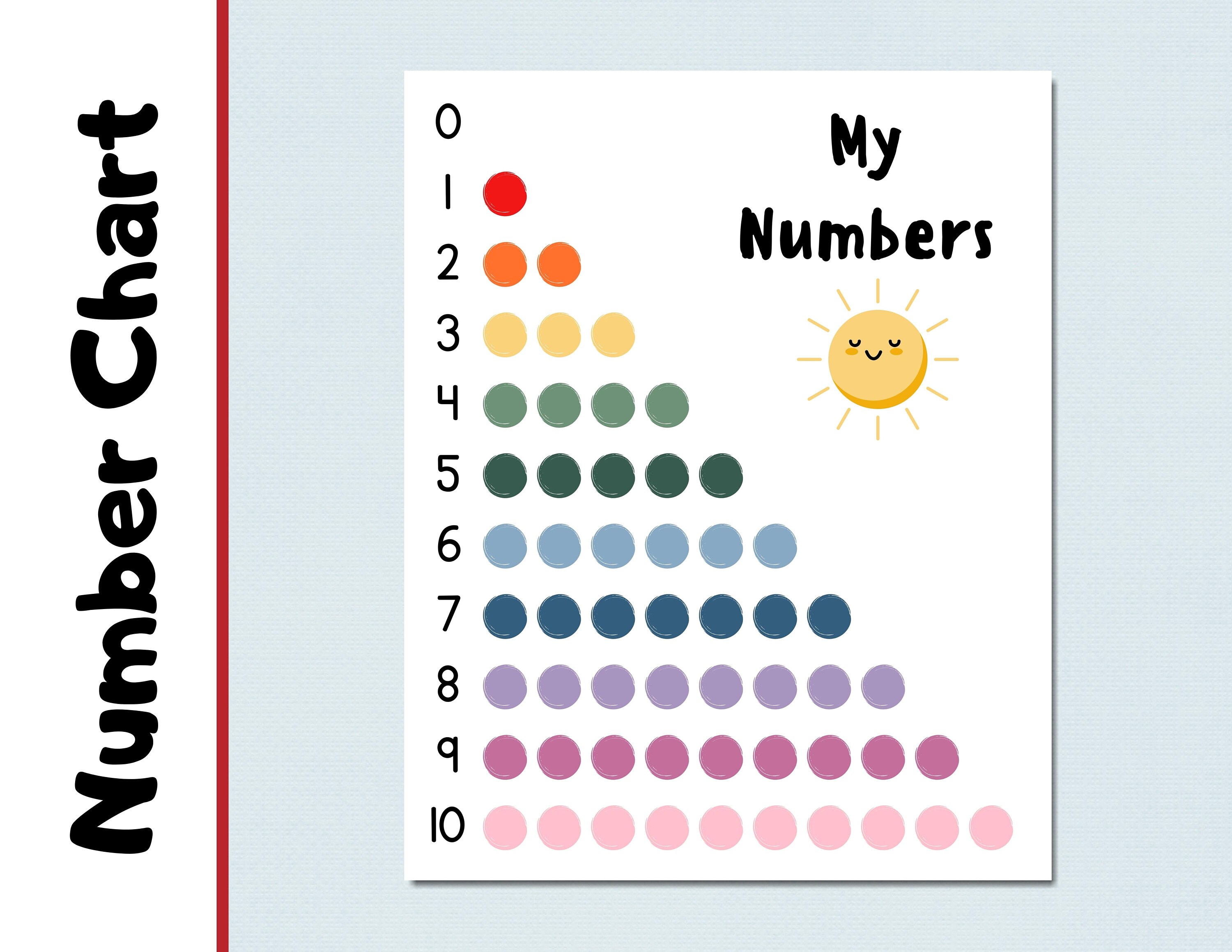 0-10 Number Chart Count to 10 Number Chart Rainbow Chart Counting Chart ...