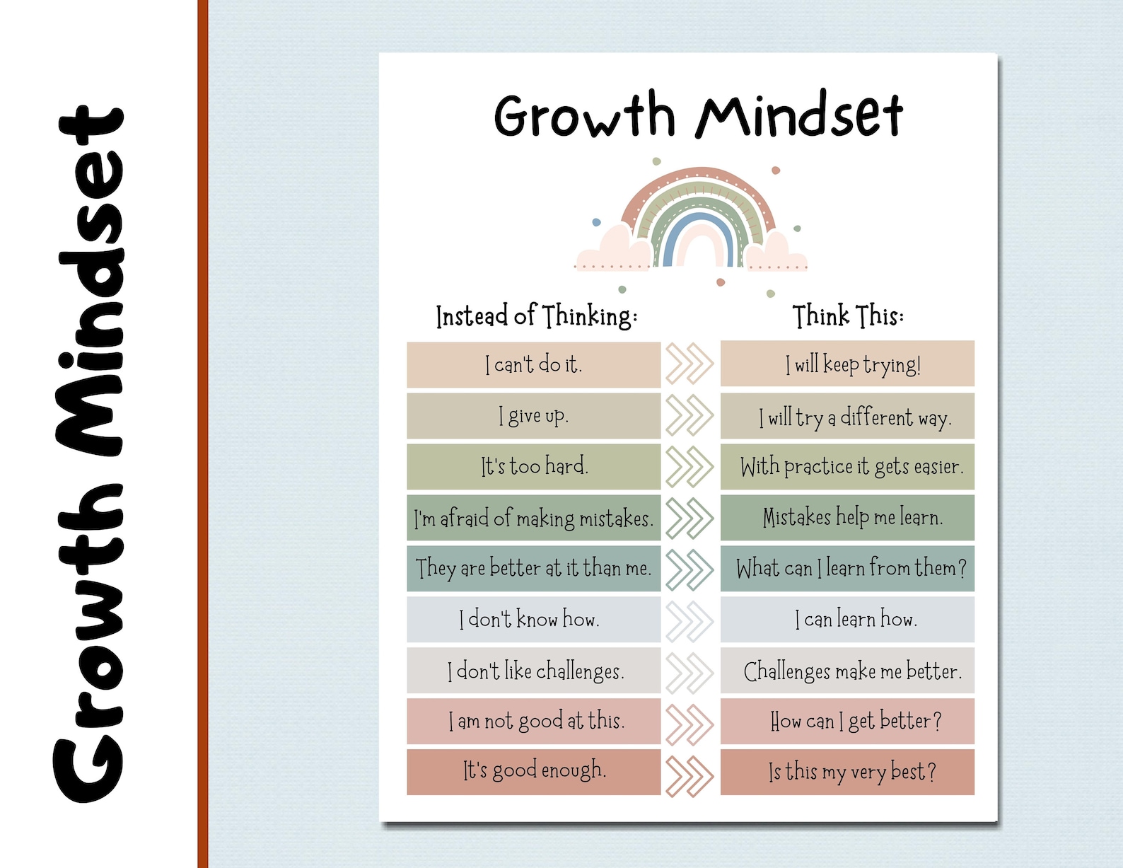 Growth Mindset Chart Positive Affirmations Wall Art - Etsy