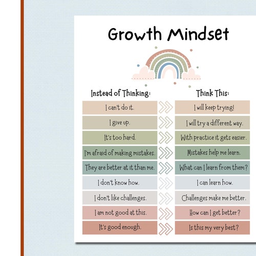 Growth Mindset Chart Positive Affirmations Wall Art | Etsy