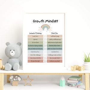 Growth Mindset Chart | Positive Affirmations | Wall Art | Homeschool ...