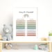 Growth Mindset Chart | Positive Affirmations | Wall Art | Homeschool ...