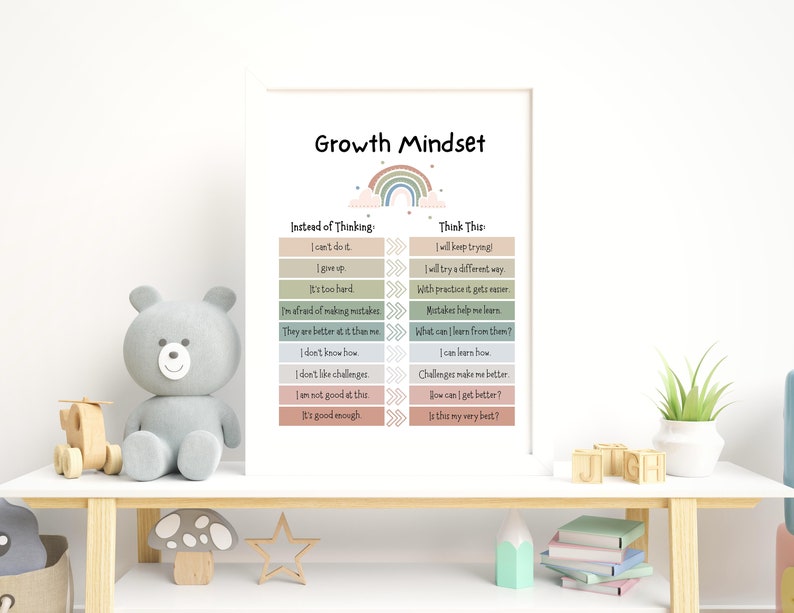 Growth Mindset Chart Positive Affirmations Wall Art | Etsy