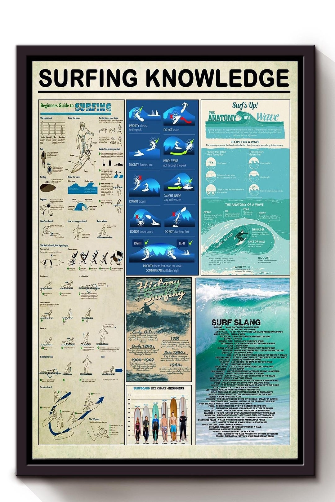 Surfing Guide for Beginners Knowledge Wall Art, Surfing Lover Beach ...