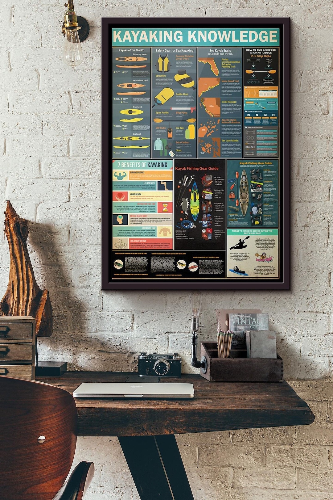 Kayaking Knowledge Wall Art, Kayaks for Beginners Home Decor Poster ...