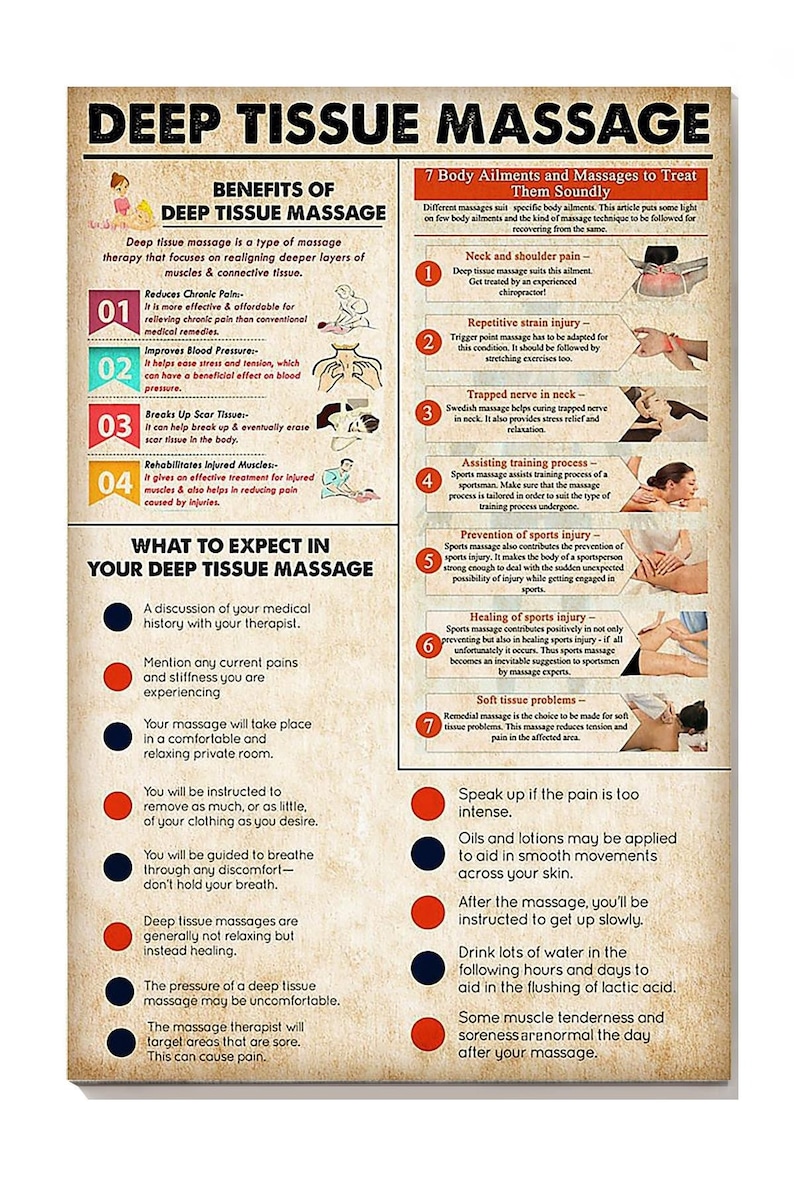 Deep Tissue Massage Therapy Knowledge Wall Art Massage Spa Home Decor