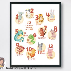Printable 12 Chinese Zodiac Poster, Lunar New Year Decor, Year of the ...