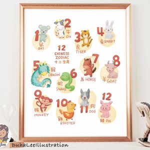 Printable 12 Chinese Zodiac Poster, Lunar New Year Decor, Year of the ...
