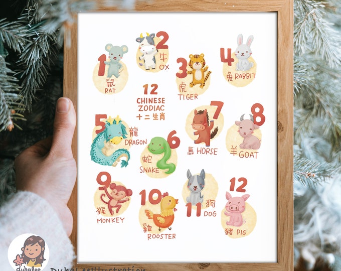 Chinese Zodiac Poster With Years and Characteristics - Etsy Canada
