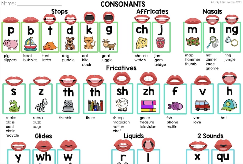 Individual Sound Wall With Mouth Pictures – Phonics Science Reading - Etsy