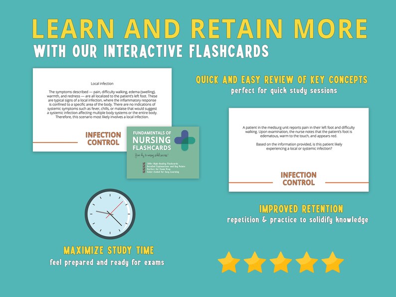 Nursing Fundamentals Flashcards: NCLEX Study Aids (digital Download) - Etsy
