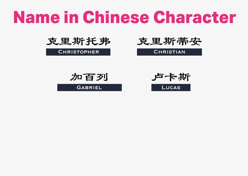1000 Male Name in Chinese Character Bundle, Svg Bundle PNG JPG EPS Ai ...
