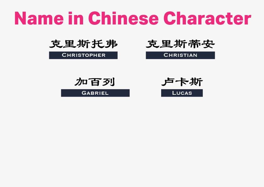 1000 Male Name in Chinese Character Bundle, Svg Bundle PNG JPG EPS Ai ...