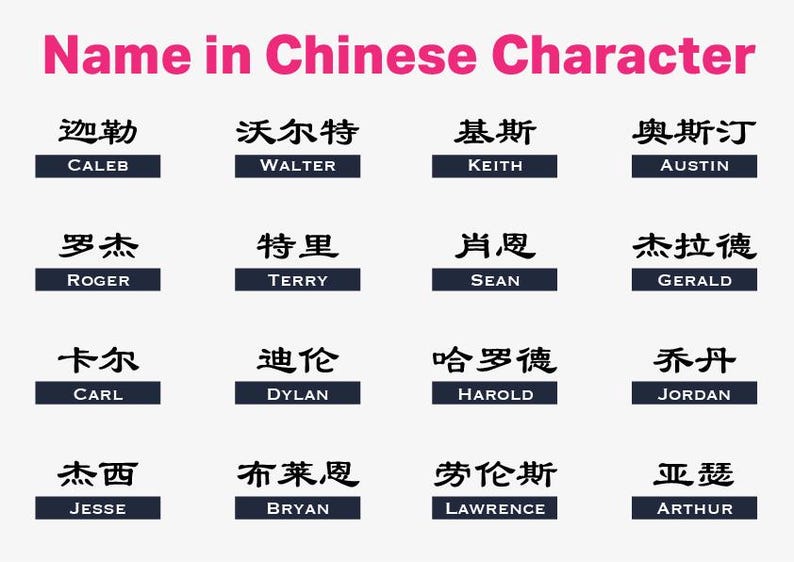 1000 Male Name in Chinese Character Bundle, Svg Bundle PNG JPG EPS Ai ...