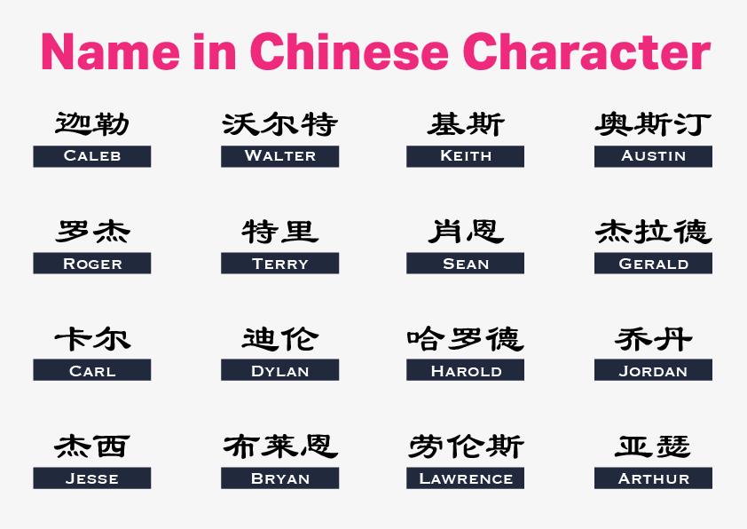 1000 Male Name in Chinese Character Bundle, Svg Bundle PNG JPG EPS Ai ...