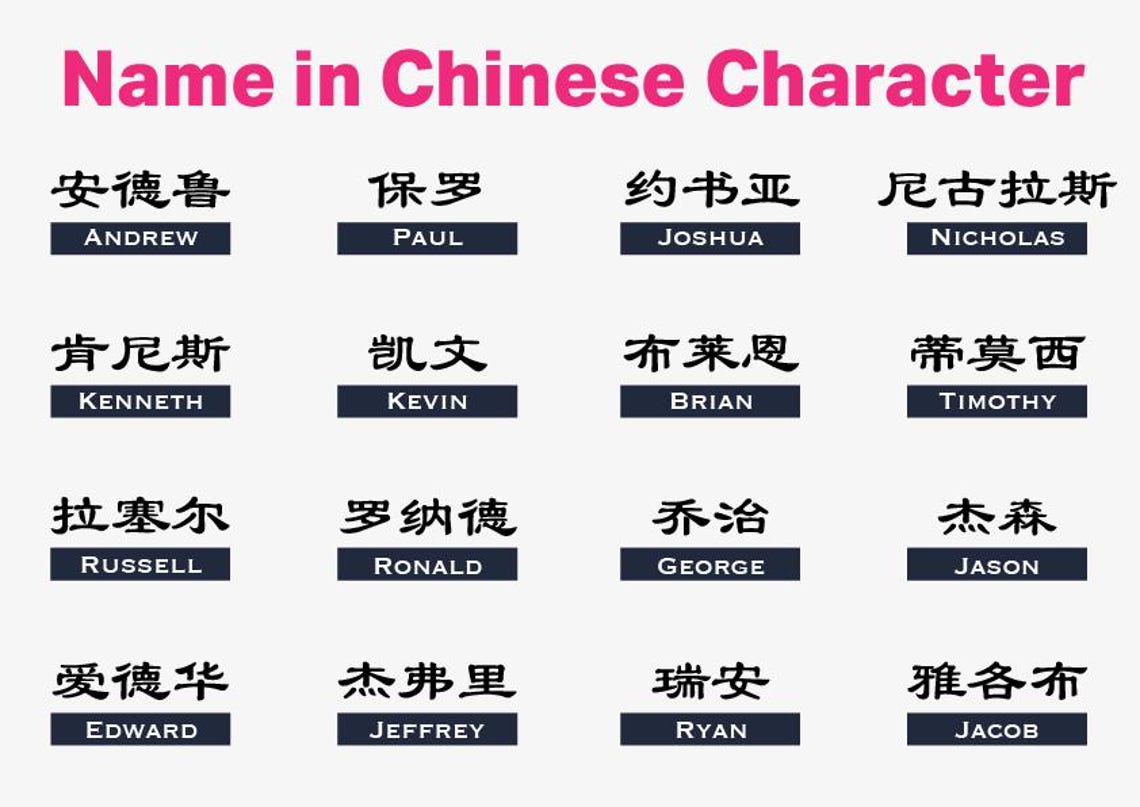 1000 Male Name in Chinese Character Bundle, Svg Bundle PNG JPG EPS Ai ...