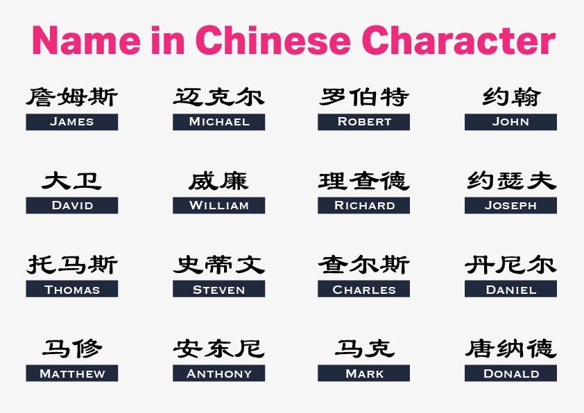 1000 Male Name in Chinese Character Bundle, Svg Bundle PNG JPG EPS Ai ...