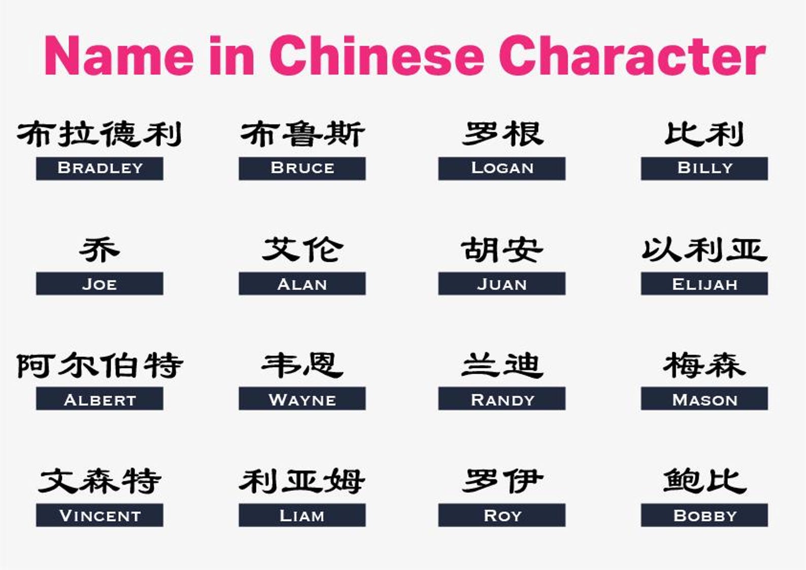 1000 Male Name in Chinese Character Bundle, Svg Bundle PNG JPG EPS Ai ...