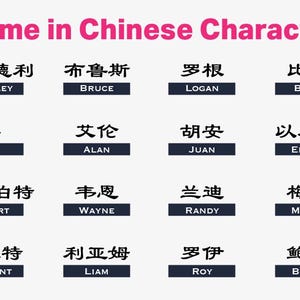 1000 Male Name in Chinese Character Bundle, Svg Bundle PNG JPG EPS Ai ...
