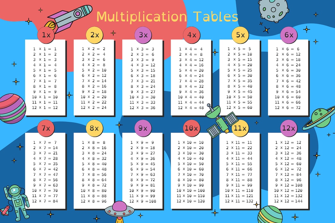 Multiplication Table for Kids - Etsy
