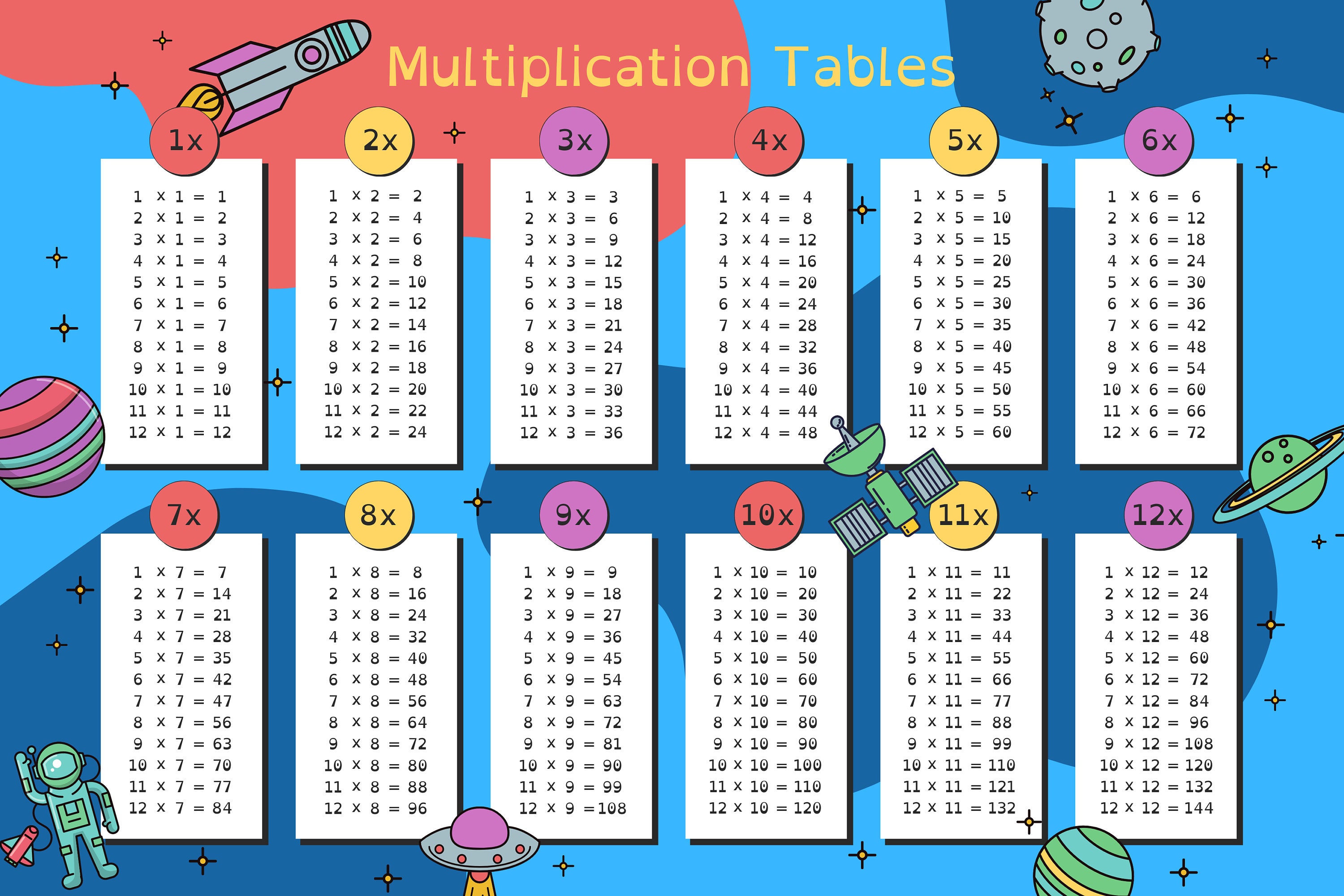 Maths Tables For Kids Set Of 2 Numbers 1 10 And Multiplication Table