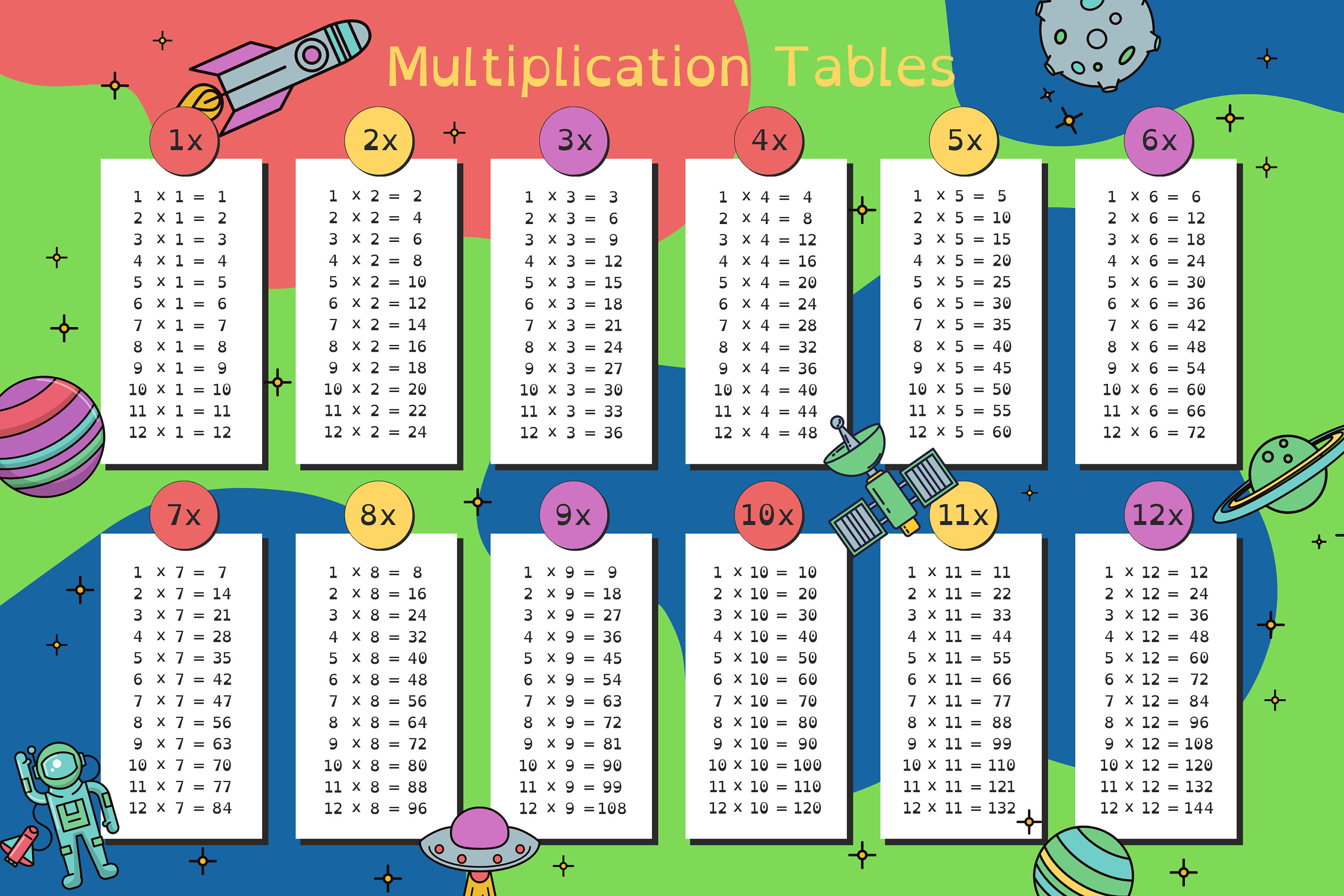 Multiplication Table for Kids - Etsy