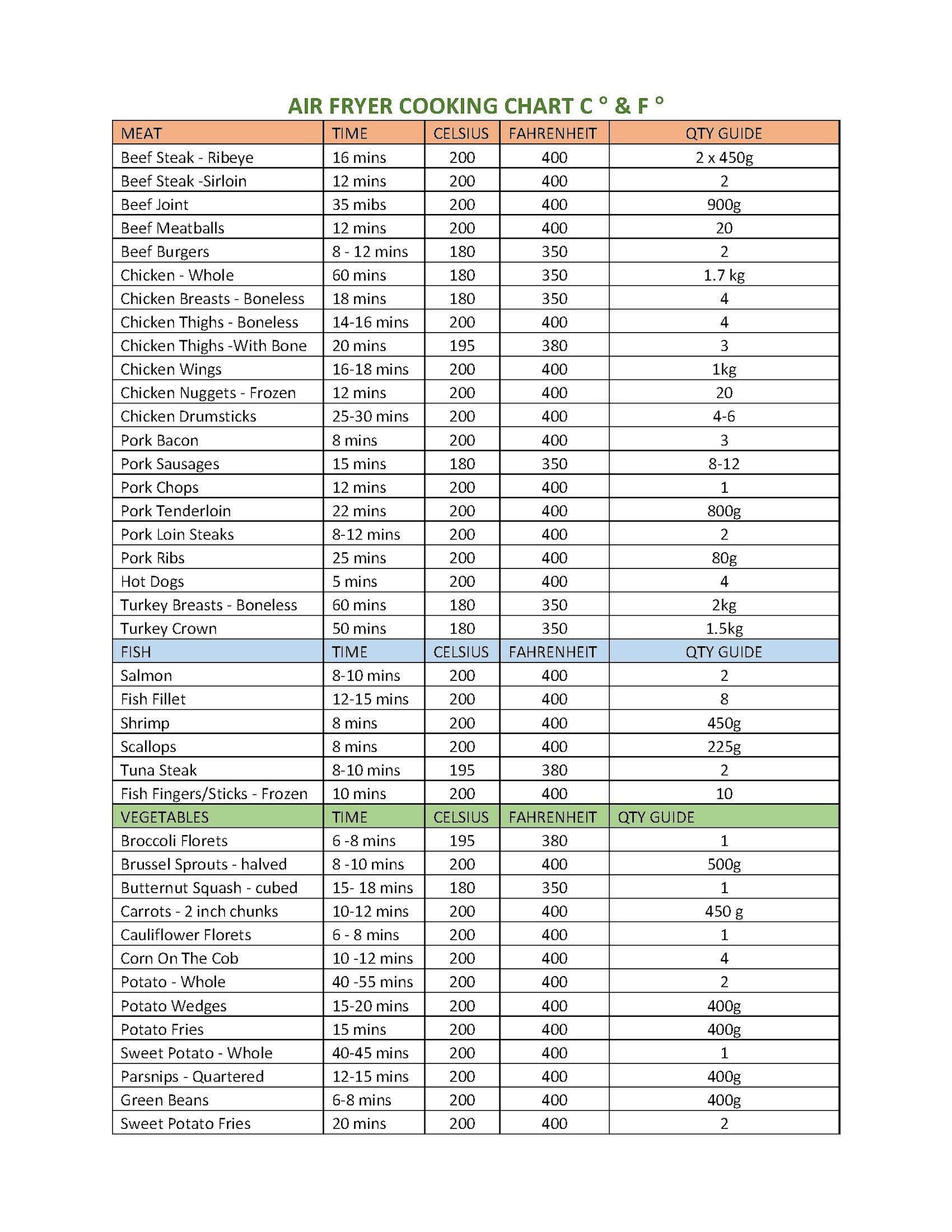 Air Fryer Cooking Time Conversion Chart - Printable Air Fryer Cheat ...