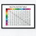 Multiplication Table Wall Art V2 - Printable - Numbers 1 to 12 - Math ...
