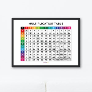 Multiplication Table Wall Art V2 - Printable - Numbers 1 to 12 - Math ...
