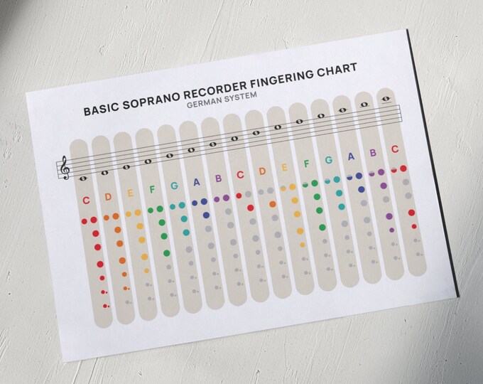 Basic Soprano Recorder Fingering Poster V2 - Printable - Key of C ...