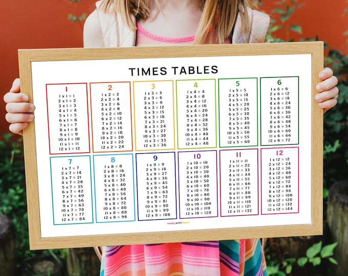 Times Tables - Numbers 1 to 12 - Printable - Wall Art - Math ...