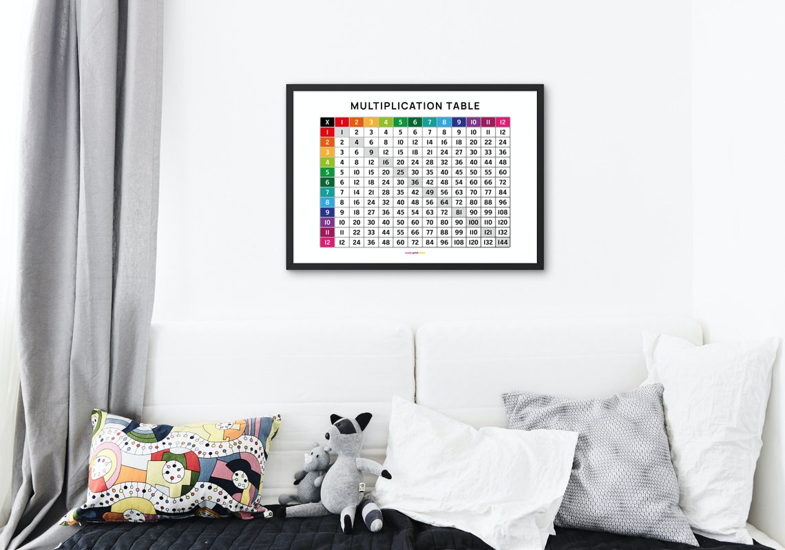 Multiplication Table Wall Art V2 Printable Numbers 1 to 12 Math ...