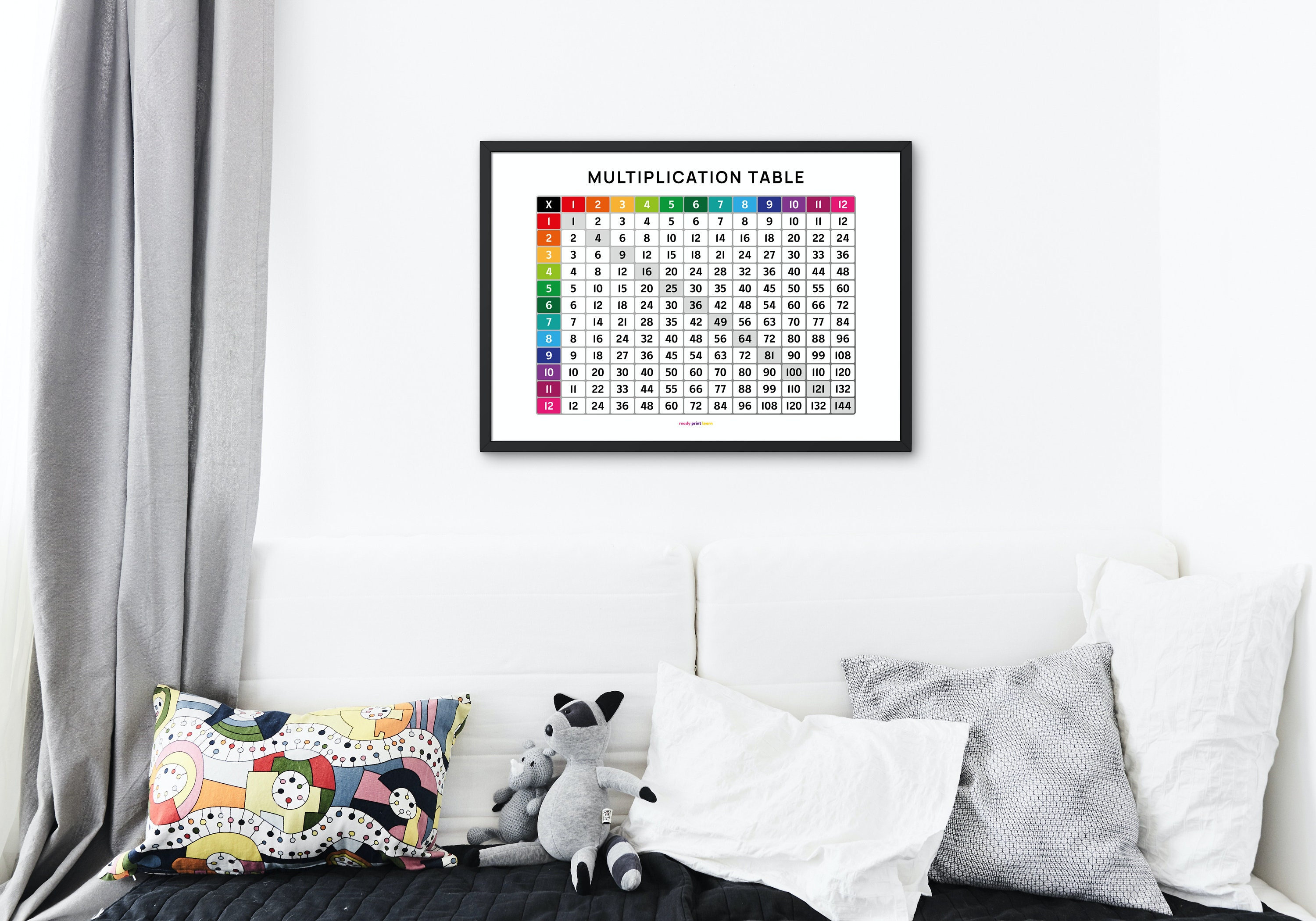 Multiplication Table Wall Art V2 Printable Numbers 1 to 12 Math ...