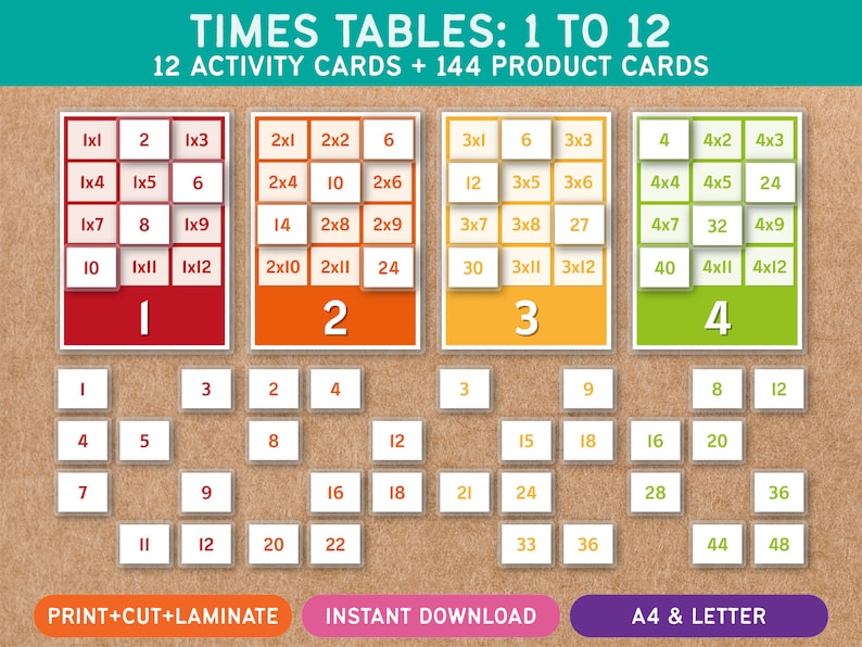 Times Tables Activity Cards - Numbers 1 to 12 - Printable ...