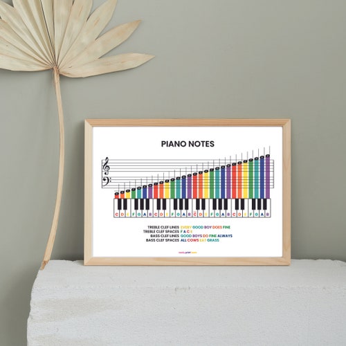 Piano Notes Wall Art Printable Educational Poster Music - Etsy