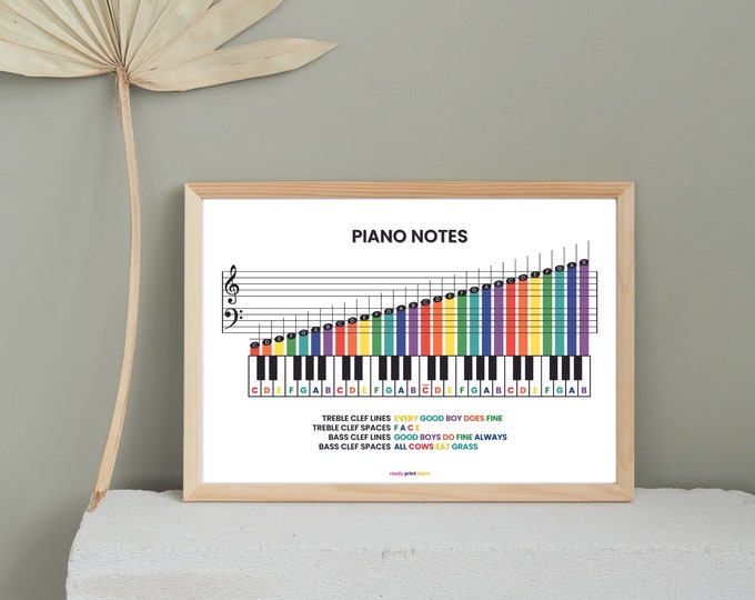 Piano Notes Wall Art - Printable - Educational Poster - Music Theory ...