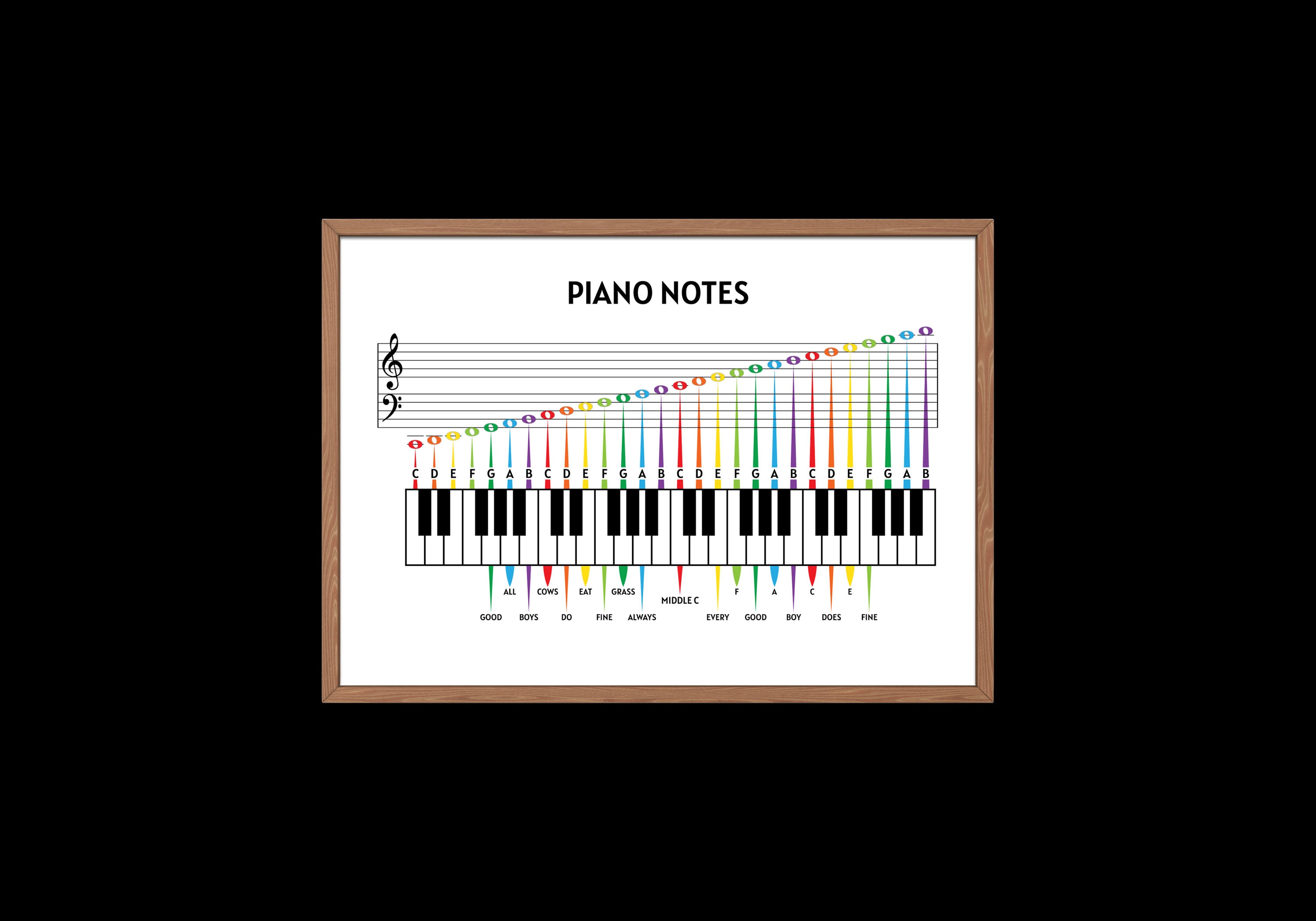 Piano Notes - Printable Wall Art - Educational Poster - Music Theory ...