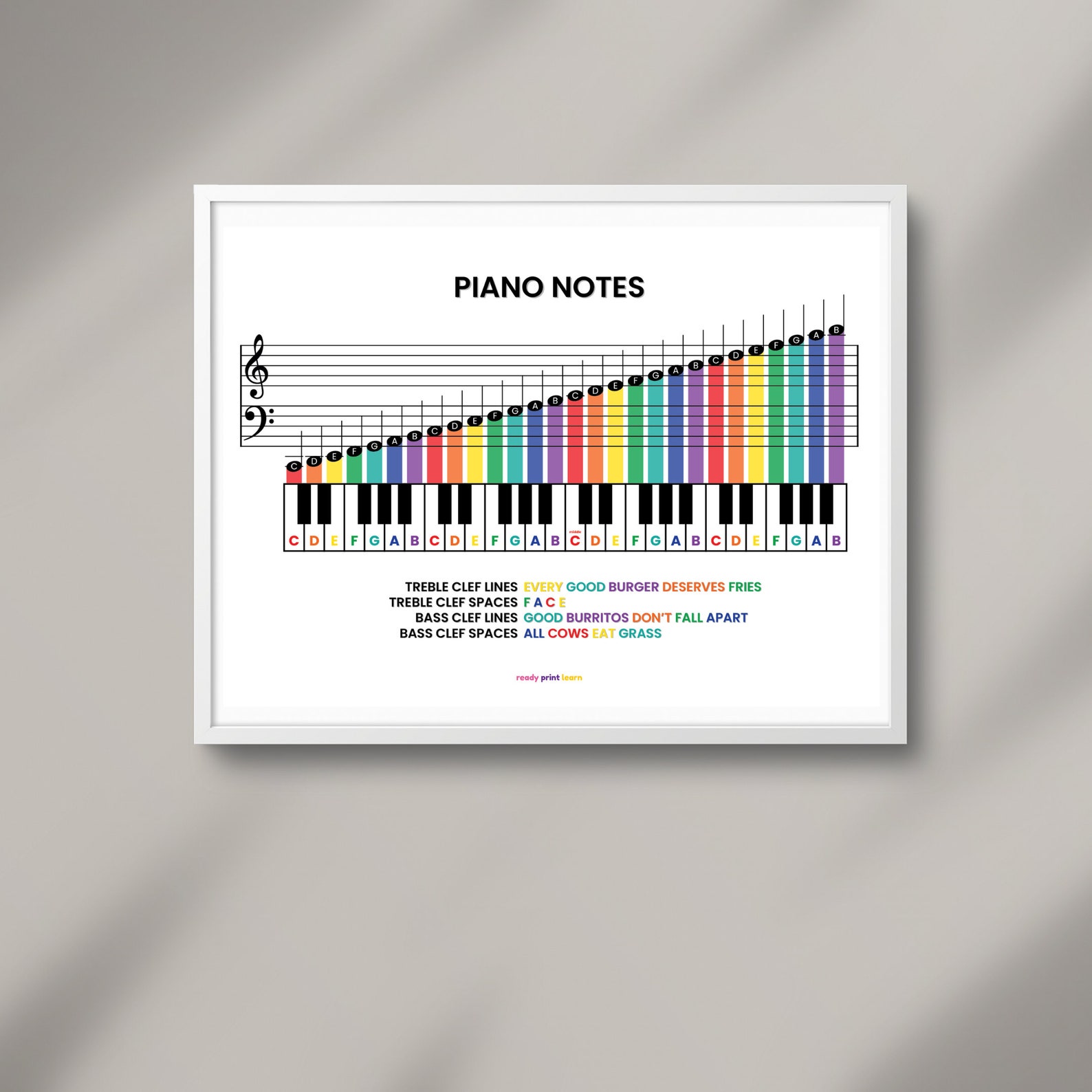 Piano Notes Wall Art - Printable - Educational Poster - Music Theory ...