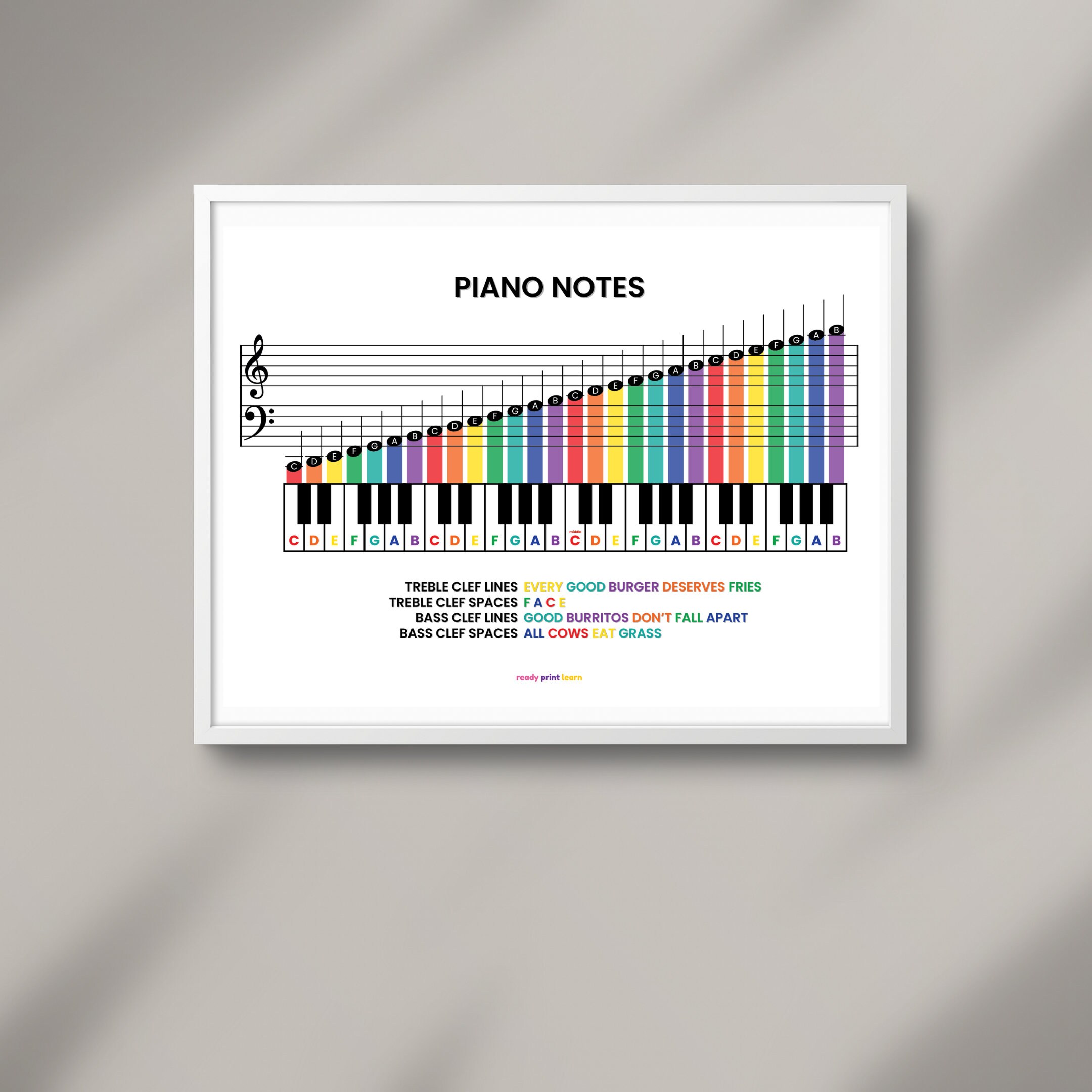 Piano Notes Wall Art - Printable - Educational Poster - Music Theory ...