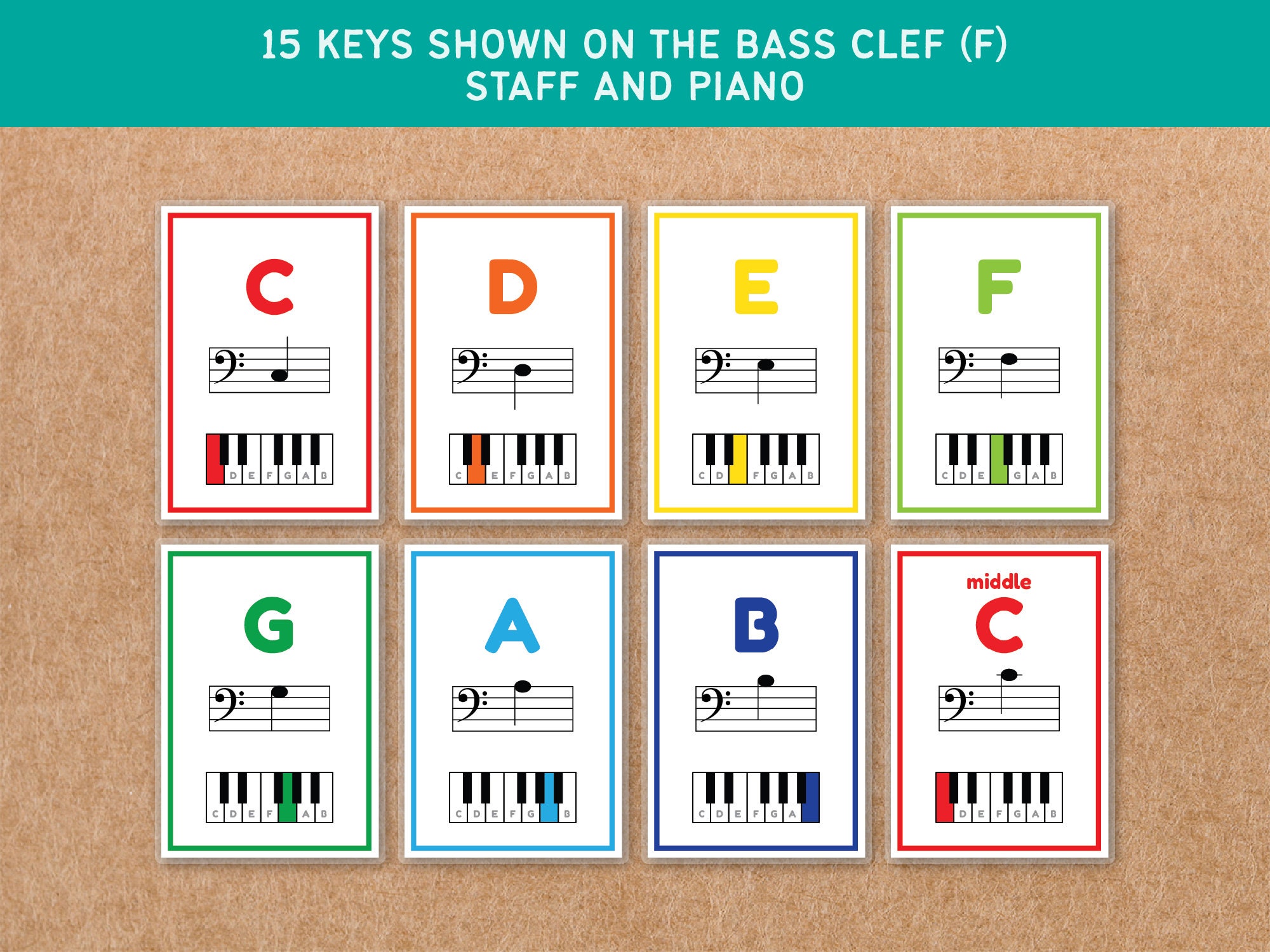 Music Notes Flash Cards Treble G and Bass F Clef Music - Etsy