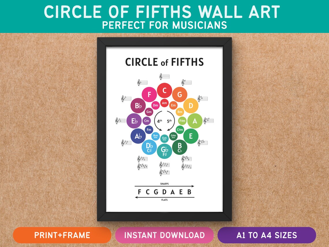 Circle of Fifths Wall Art Printable Educational Poster Music Theory ...