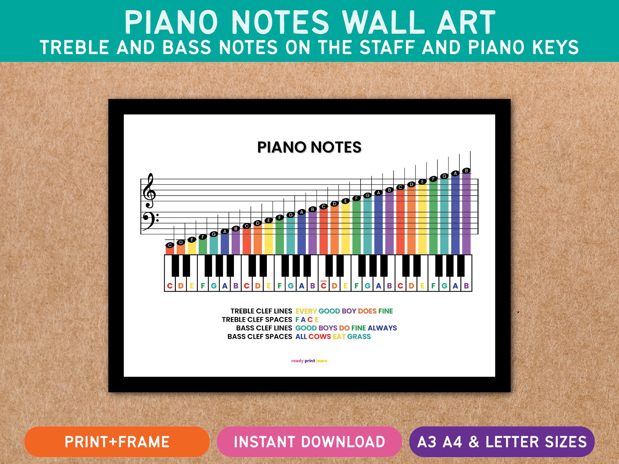 Piano Notes Wall Art - Printable - Educational Poster - Music Theory ...