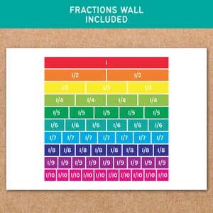 Basic Number Fractions Flash Cards Printable Primary School Homeschool ...