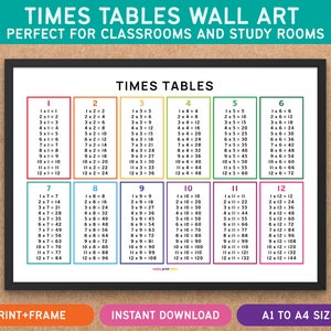 Times Tables - Numbers 1 to 12 - Printable - Wall Art - Math ...