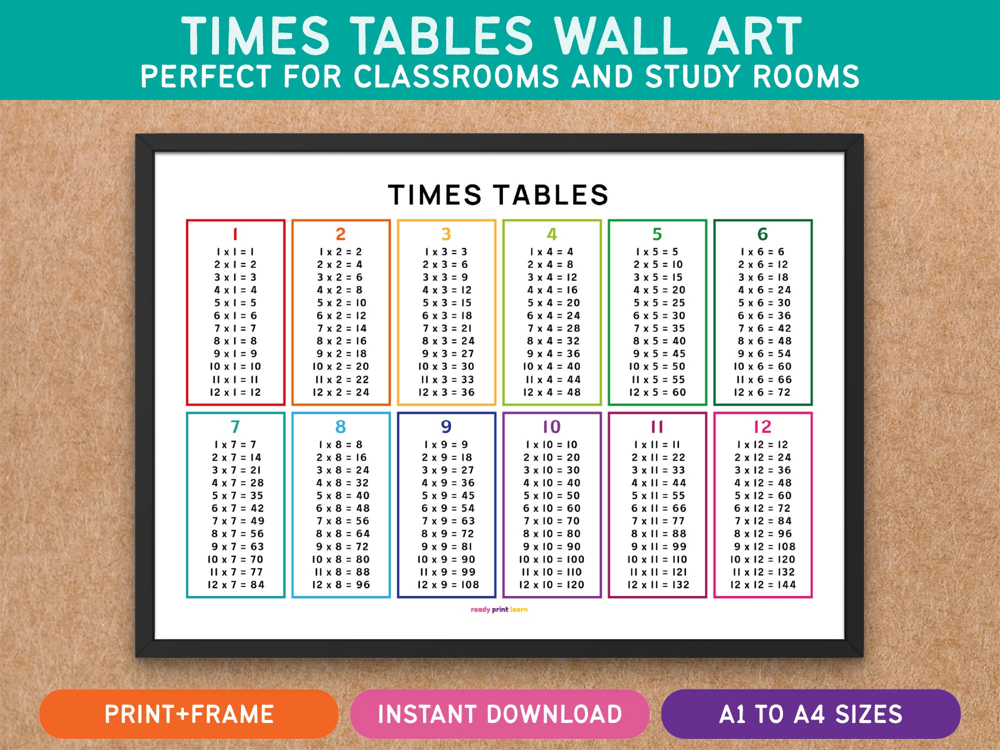 Times Tables - Numbers 1 to 12 - Printable - Wall Art - Math ...