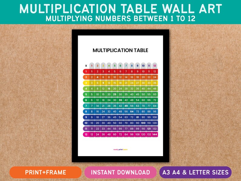 Multiplication Table Numbers 1 to 12 Math Printable Wall Art ...