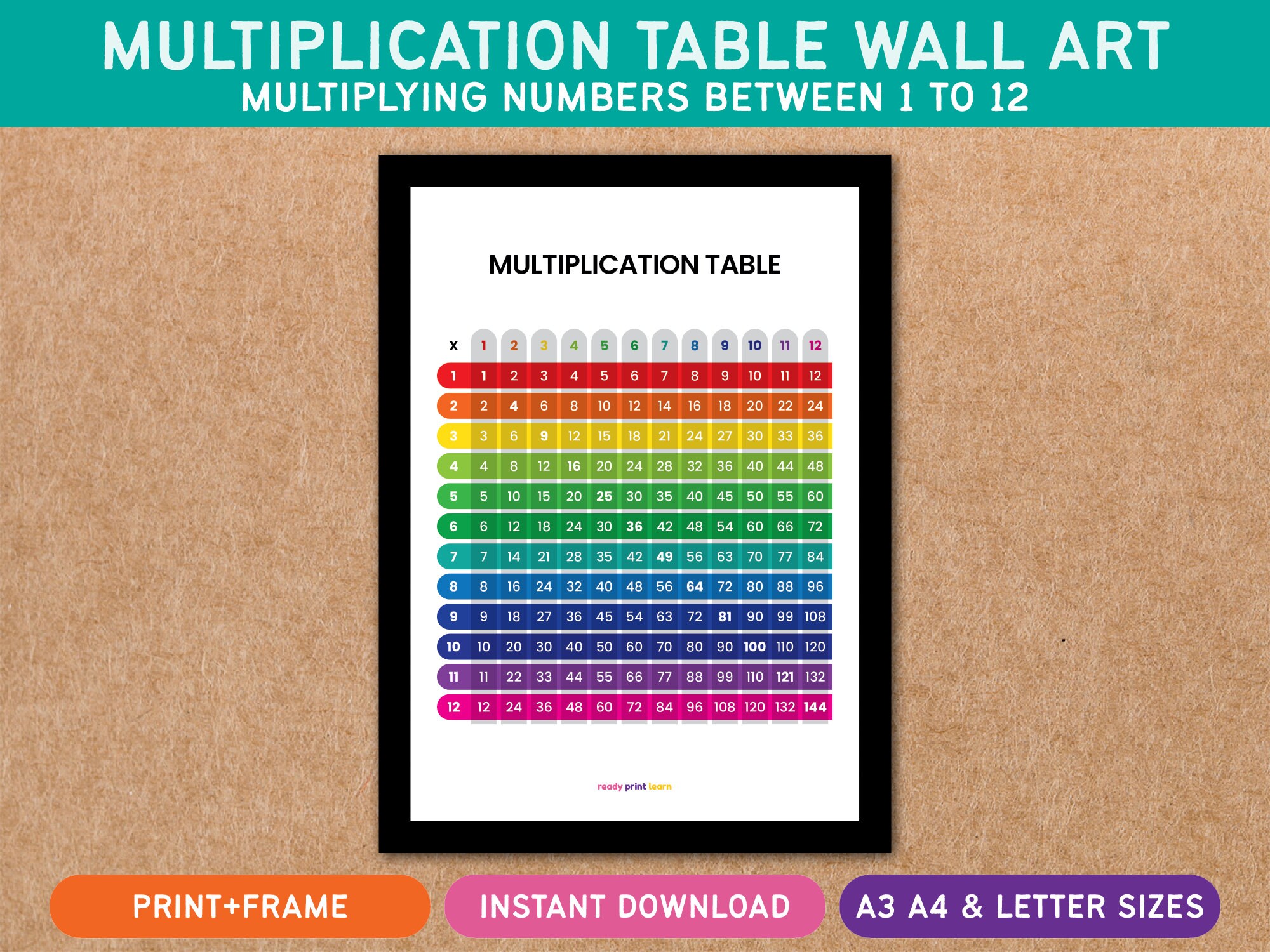 Multiplication Table Numbers 1 to 12 Math Printable Wall Art ...