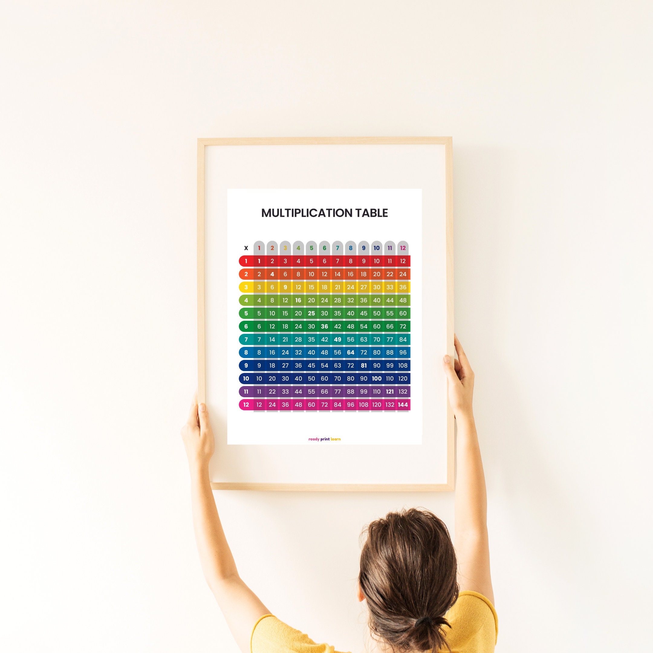 Multiplication Table Numbers 1 to 12 Math Printable Wall Art ...