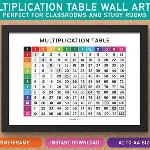 Multiplication Table Wall Art V2 - Printable - Numbers 1 to 12 - Math ...